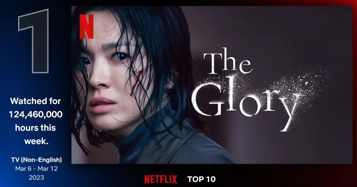 The Glory ภาค 2 ครองอันดับ 1 ทั่วโลกบนชาร์ต Netflix ในสัปดาห์แรกที่เปิดตัว