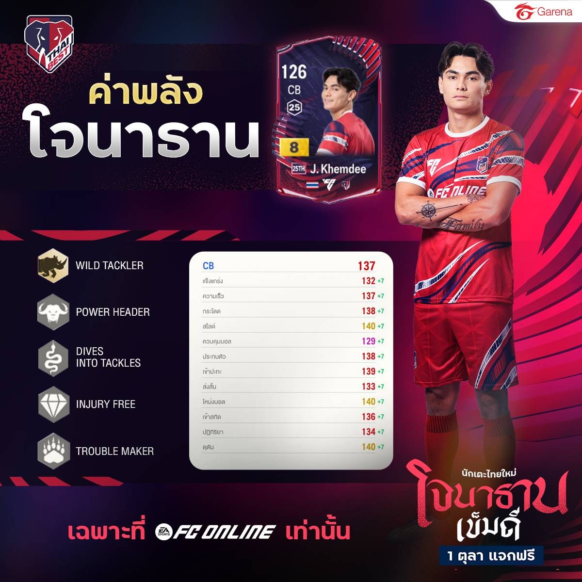 FC Online เปิดตัวสองกำแพงเหล็กทีมชาติไทย “โจนาธาน เข็มดี” และ “เอเลียส ดอเลาะห์” เสริมทัพ THAI ...