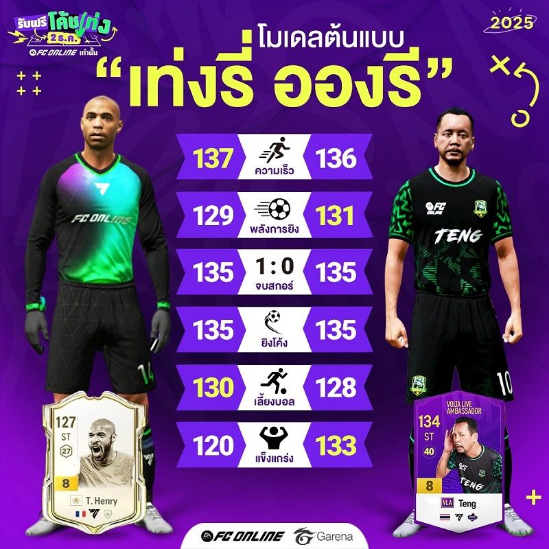 FC Online เปิดตัว "เท่ง เถิดเทิง" ตัวนักเตะคนใหม่ สู่ตำนานที่ยังมีลมหายใจ!